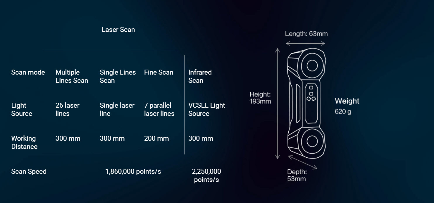 FreeScan Combo | เลเซอร์ไฮบริดอินฟราเรด เครื่องสแกนแบบพกพา